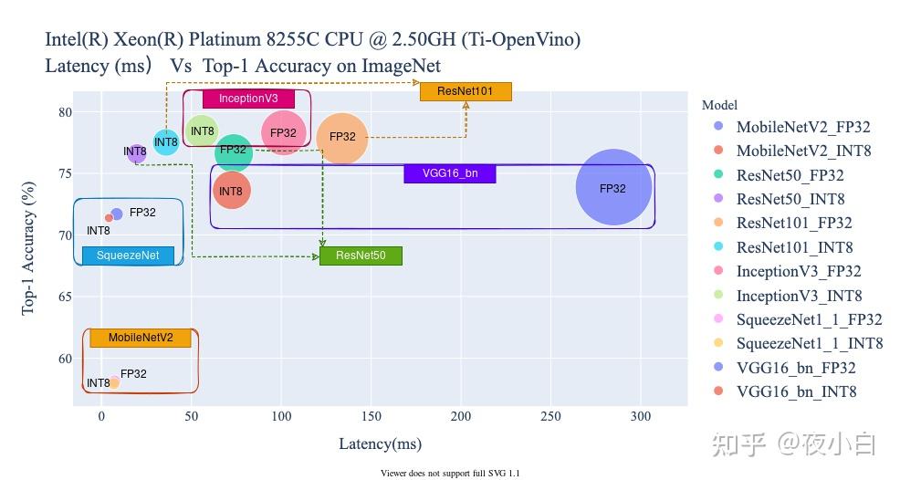 量化感知训练（Quantization-aware-training）探索-从原理到实践 - 知乎