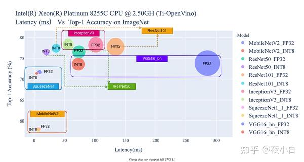 量化感知训练（Quantization-aware-training）探索-从原理到实践 - 知乎