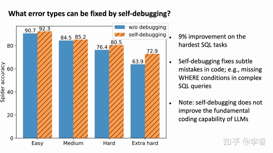 Teaching Large Language Models to Self-Debug - 知乎