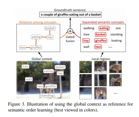 《Learning Semantic Concepts and Order for Image and Sentence Matching》-CSDN博客