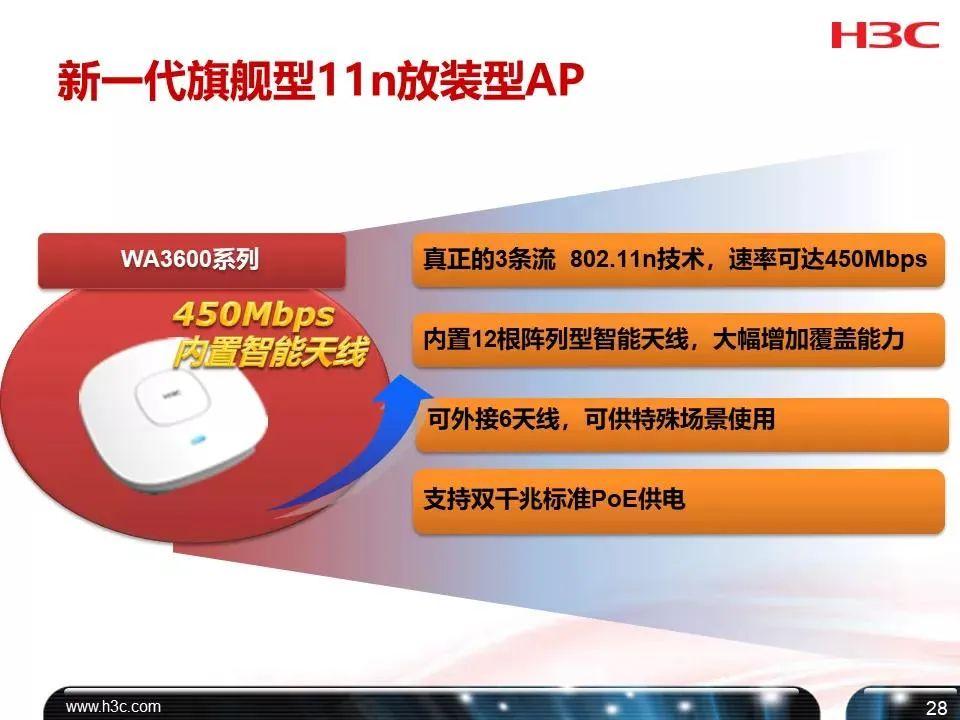 H3C---WLAN培训资料，H3C内部培训资料 - 知乎