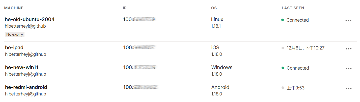 tailscale组网与VS Code+SSH免密登录 - 知乎