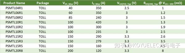 产品推荐 | TOLL封装MOSFET系列 - 知乎