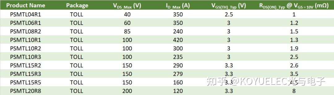 产品推荐 | TOLL封装MOSFET系列 - 知乎