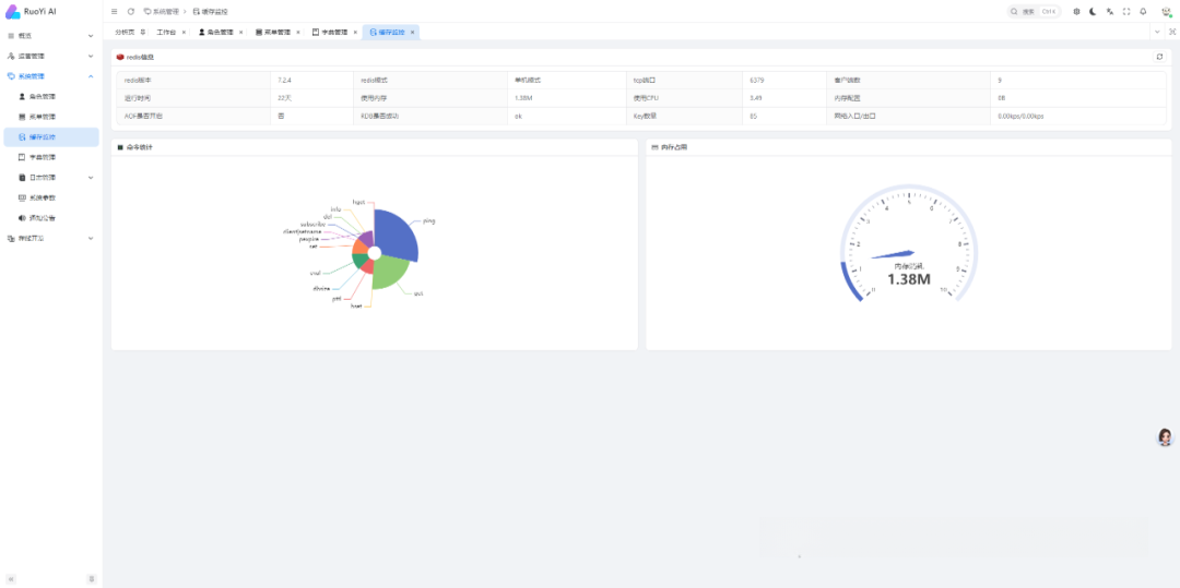 一款能集成 GPT-4/Coze/FastGPT 的企业级 AI 助手！RuoYi AI 开箱即用！ - 知乎