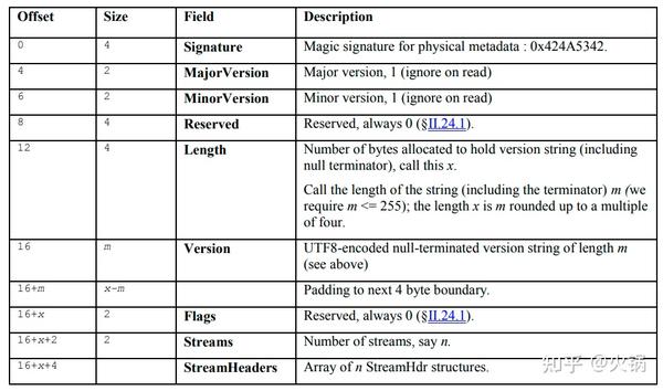dnspy解牛之dnlib - 知乎