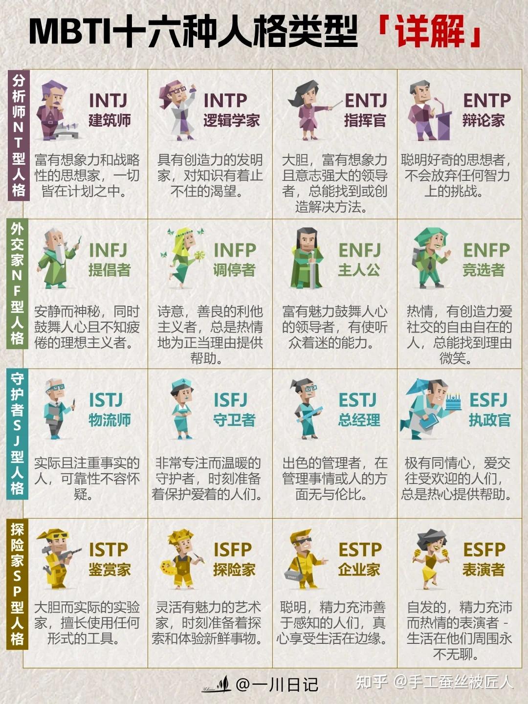 mbti16型人格详细解读 - 知乎
