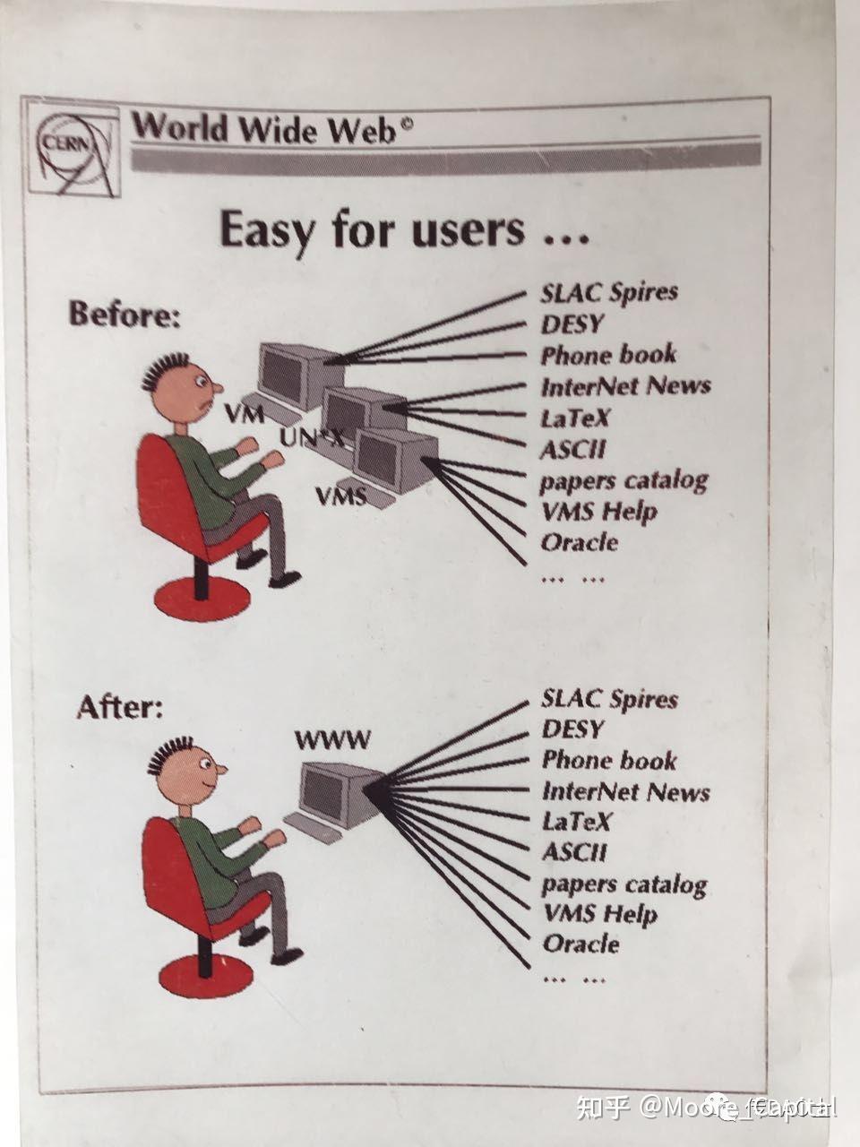 看懂 Web 进化简史：从文档互联到价值互联 - 知乎