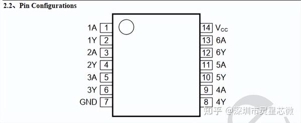 SN74HC04DR/74HC04D/AIP74HC04最新中文资料 - 知乎