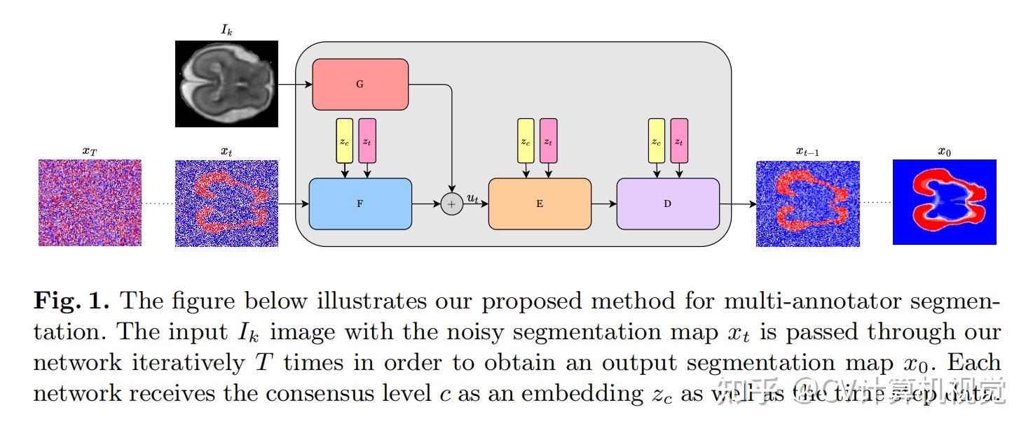 CV计算机视觉每日开源代码Paper with code速览-2023.6.16 - 知乎