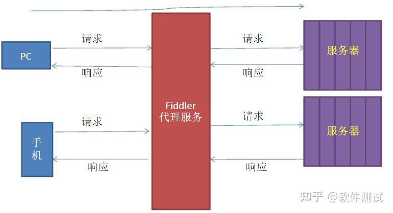 Fiddler工具安装使用教程（一）（超详细~） - 知乎
