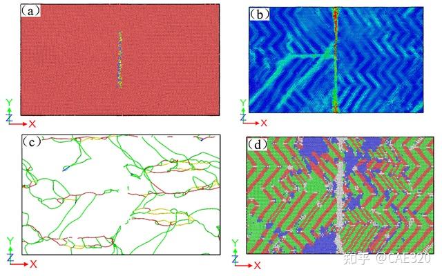 基于LAMMPS模拟Cu单晶疲劳循环加载过程 - 知乎