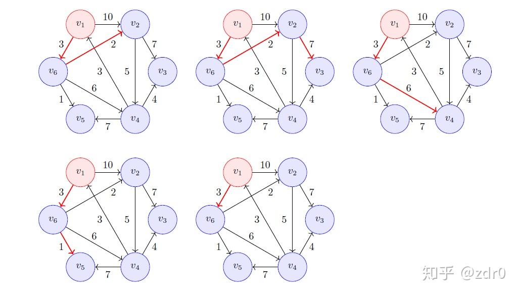[最短路径问题]—Dijkstra 算法最详解 - 知乎