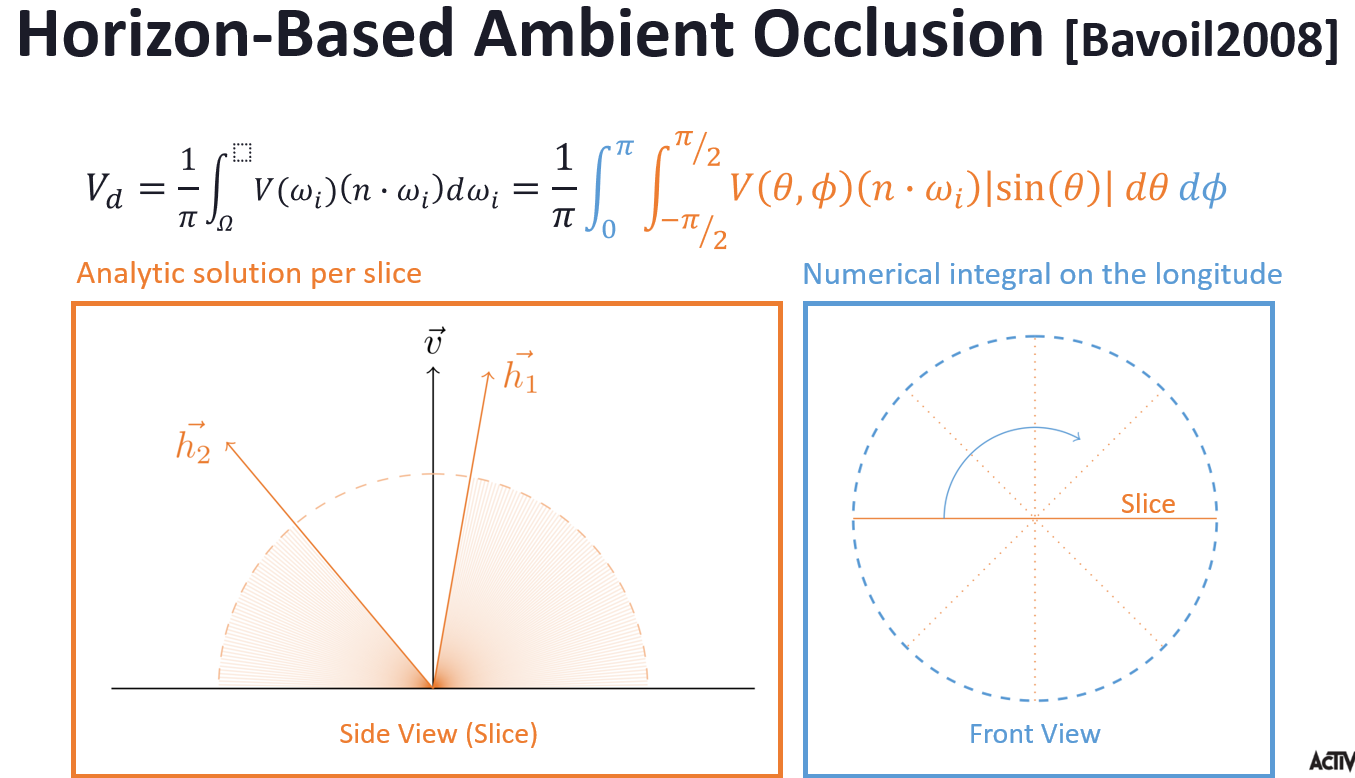 SSAO考古，前向下的GTSO尝试(URP) - 知乎