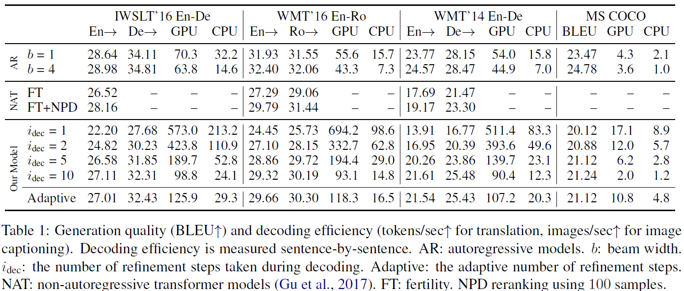 Non-Autoregressive NMT 小结 (二) - 知乎