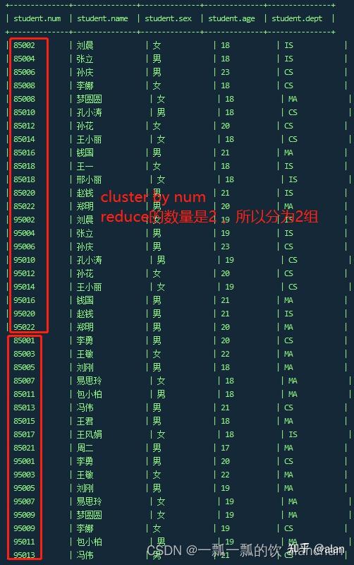 6、hive的select（GROUP BY、ORDER BY、CLUSTER BY、SORT BY、LIMIT、union、CTE）、join使用详解及示例 - 知乎