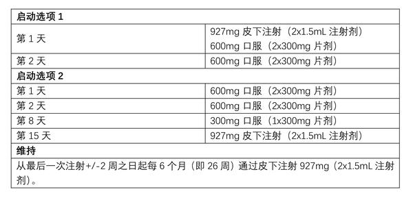 Sunlenca(lenacapavir)用于耐药HIV-1感染中文说明书|香港济民药业 - 知乎