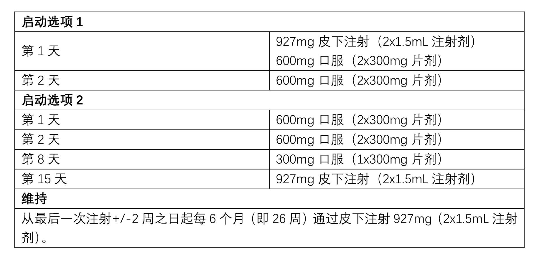 Sunlenca(lenacapavir)用于耐药HIV-1感染中文说明书|香港济民药业 - 知乎