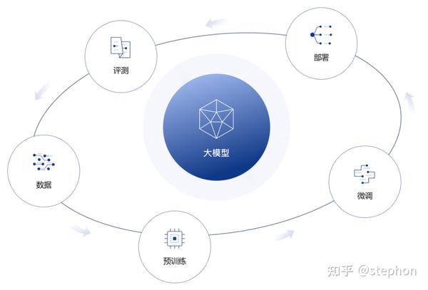 开源书生大模型探索 知乎