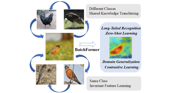 CVPR2022丨BatchFormer: 简单有效、即插即用的探索样本关系模块 - 知乎