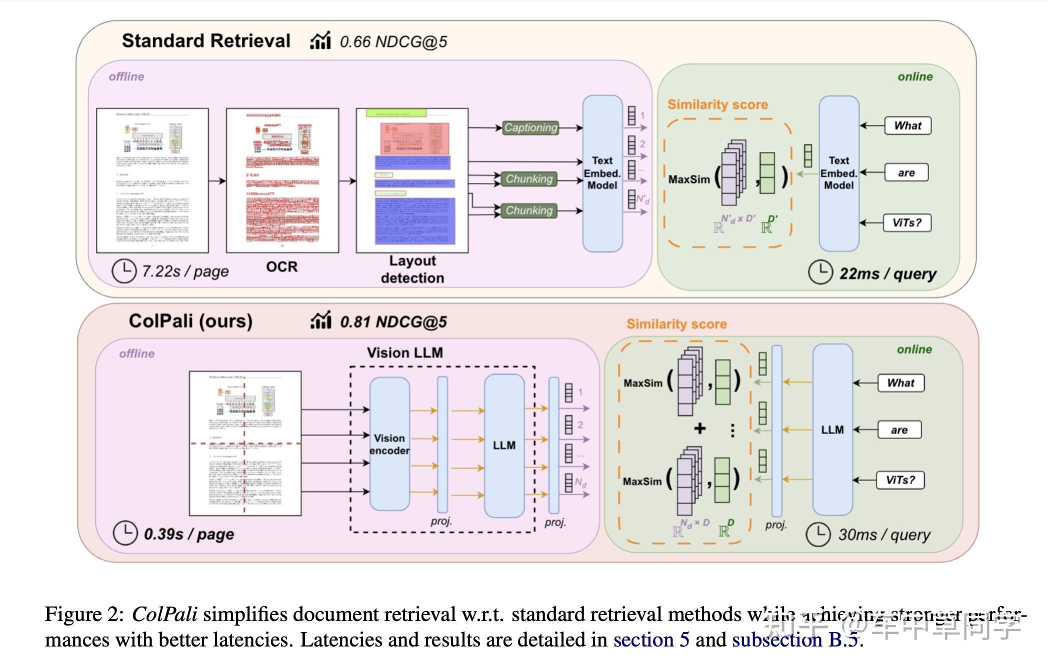多模态RAG的未来？-多模态文档检索ColPali和DSE解读 - 知乎