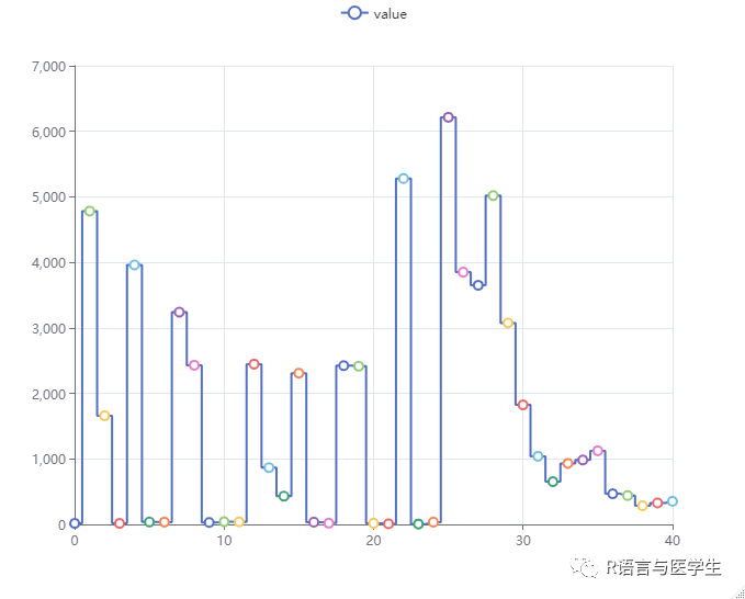 R语言绘图—图形放大 - 知乎