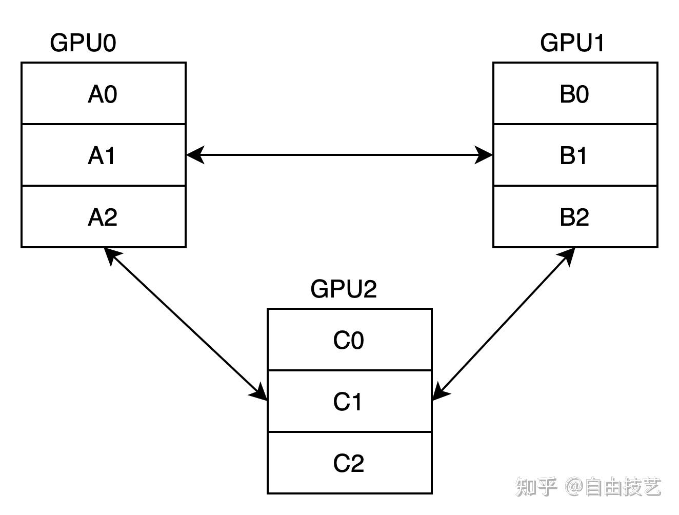 baidu ring-AllReduce 和 byteps-AllReduce 实现原理及源码解读 - 知乎