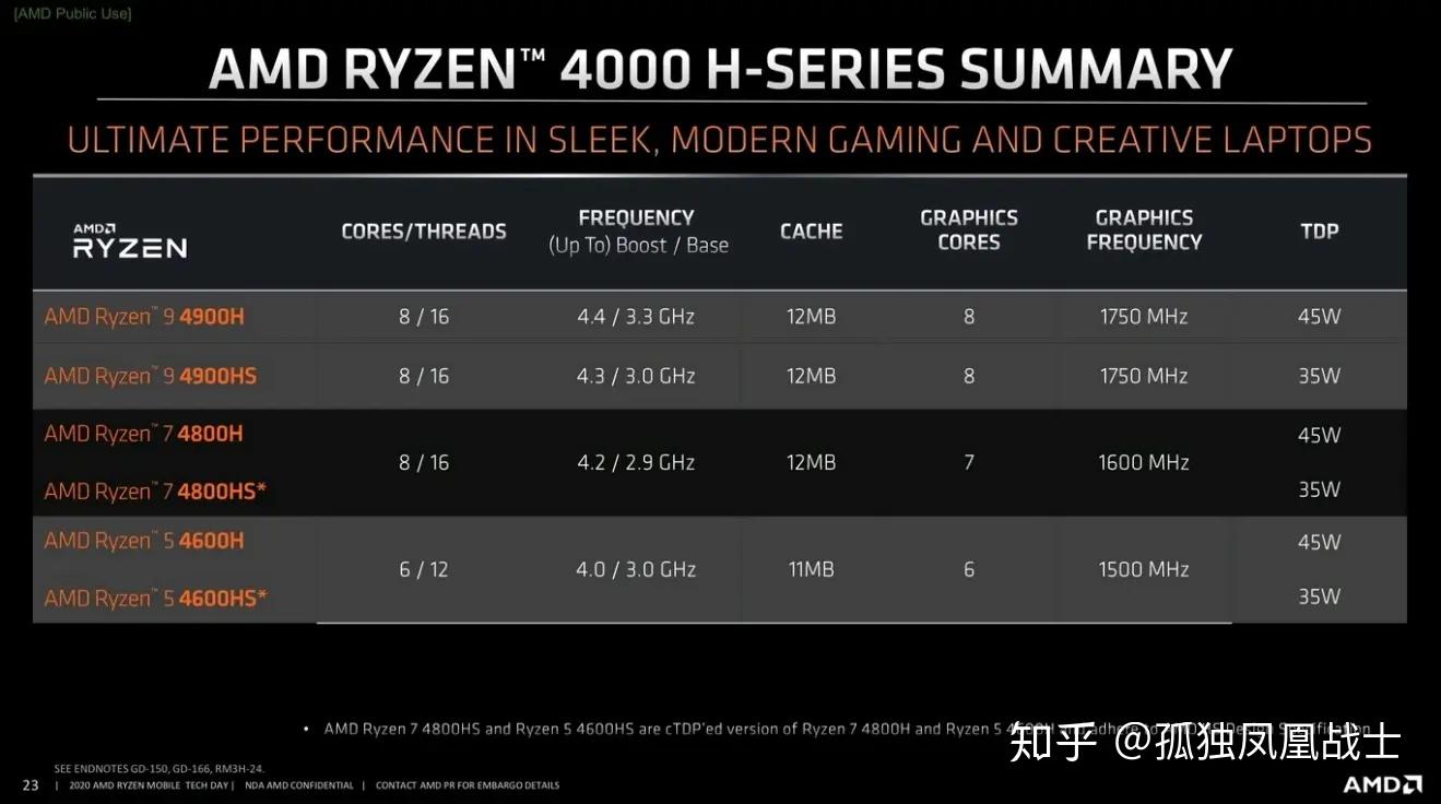 【点评】AMD锐龙4000系列测试&分析 - 知乎