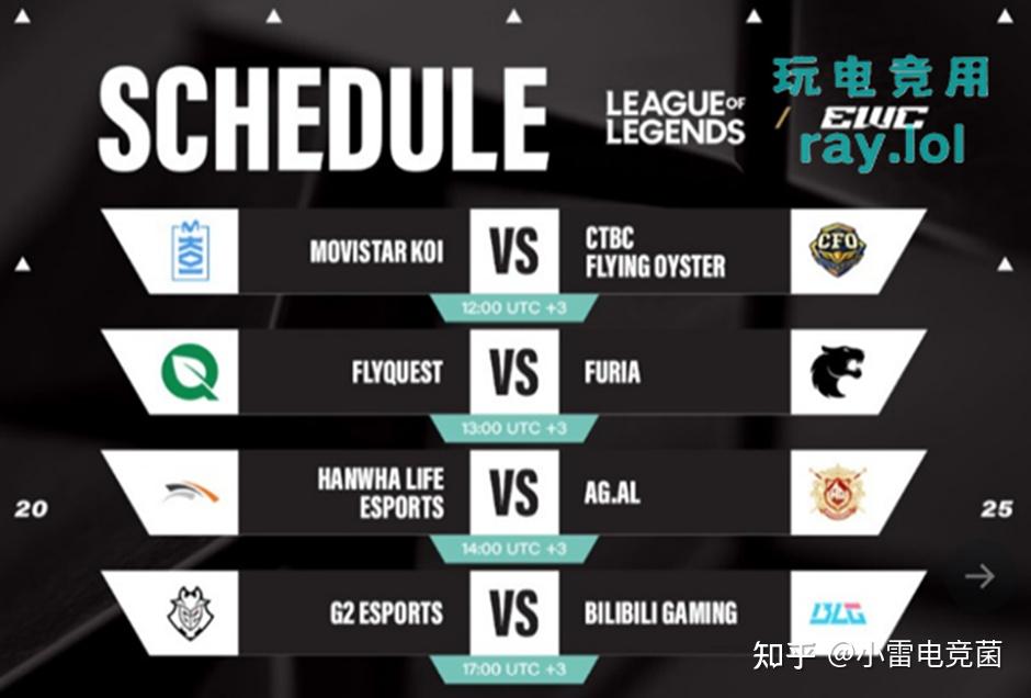 「ray.lol」LPL抽到绝世好签？ BLG对阵欧洲G2，AL迎战HLE是场苦战 - 知乎