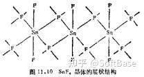 Sn的元素化学 - 知乎