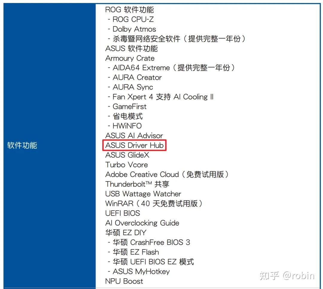 ASUS Driver Hub是什么？如何使用ASUS Driver Hub? - 知乎
