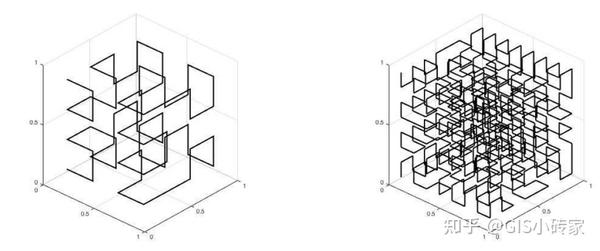 【第九章 空间大数据】Google S2空间索引概述 - 知乎