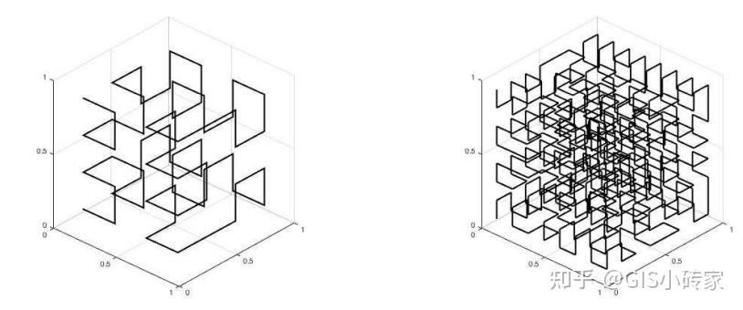 【第九章 空间大数据】Google S2空间索引概述 - 知乎