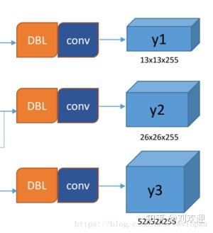 YOLO v3模型 - 知乎