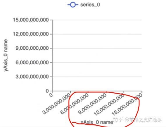 ECharts v6.0发布，新布局，新主题，新功能 - 知乎