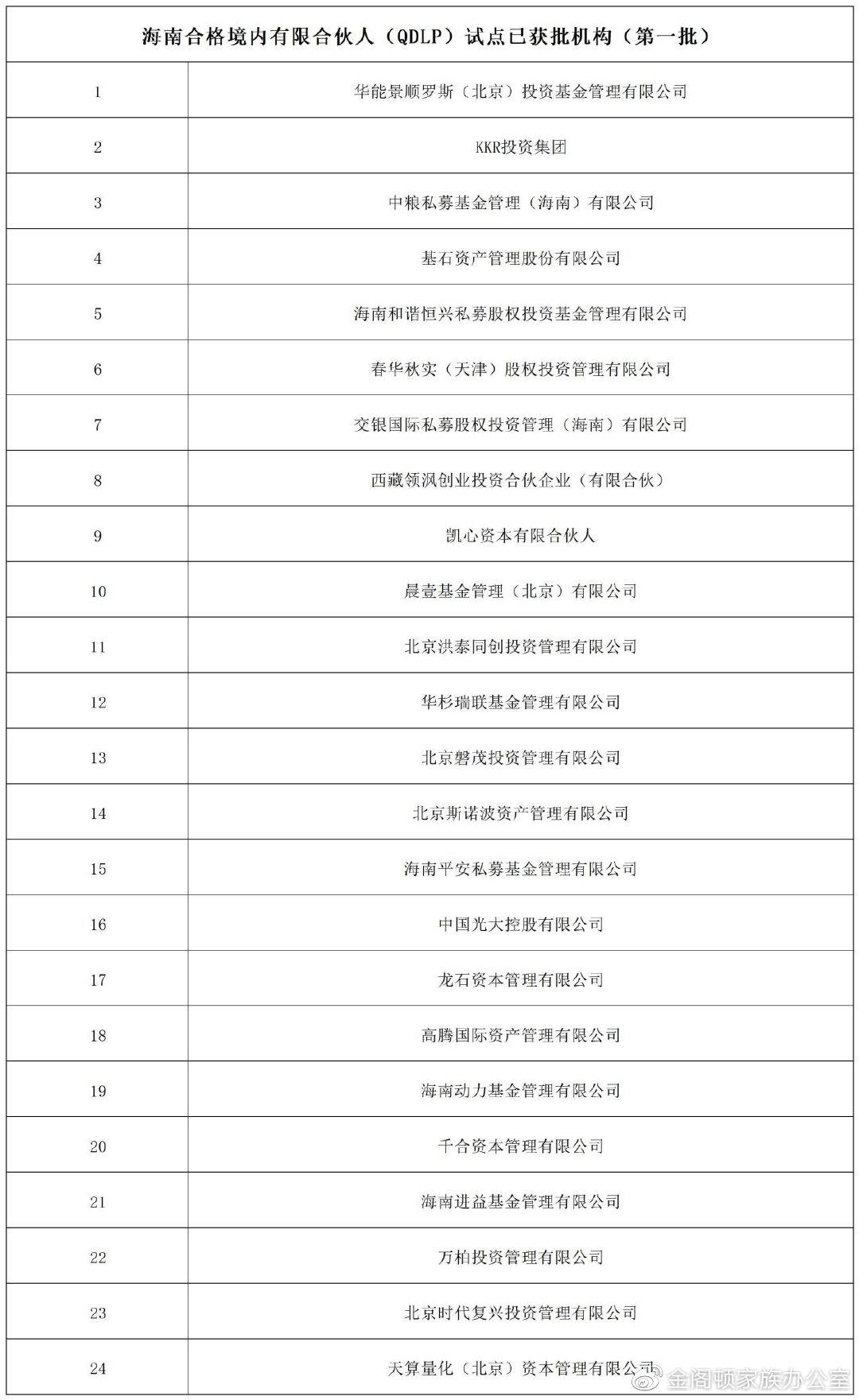 【跨境投资】（上）获批QD资质机构概览丨各地QDLP获批机构名单 - 知乎