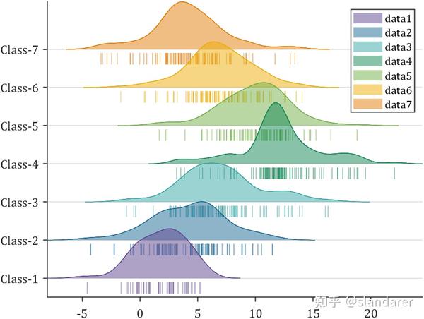 MATLAB | 如何用MATLAB绘制花里胡哨的山脊图 - 知乎