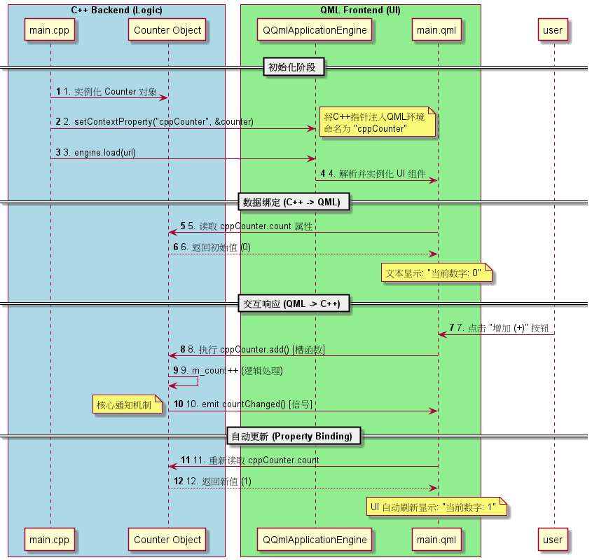 在vscodium中使用QT qml 的简单示例工程 - 知乎