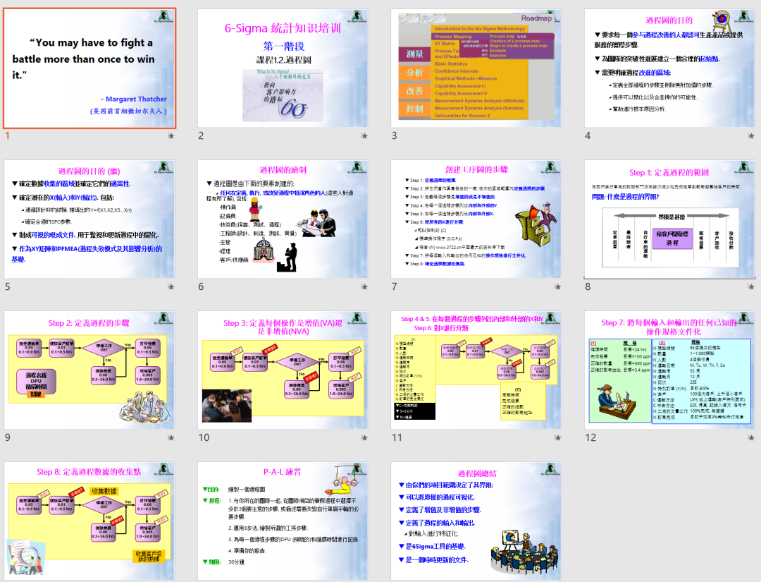六西格玛知识培训PPT-12个文件.zip - 知乎