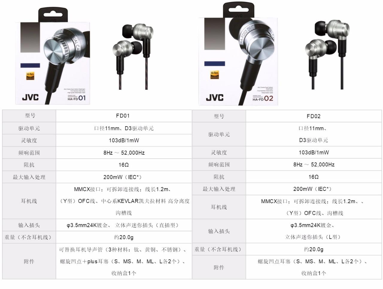 “胡子拉碴”——细品JVC一种另类声音的新品FD01和FD02 - 知乎
