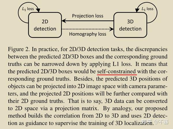 Homography Loss for Monocular 3D Object Detection - 知乎