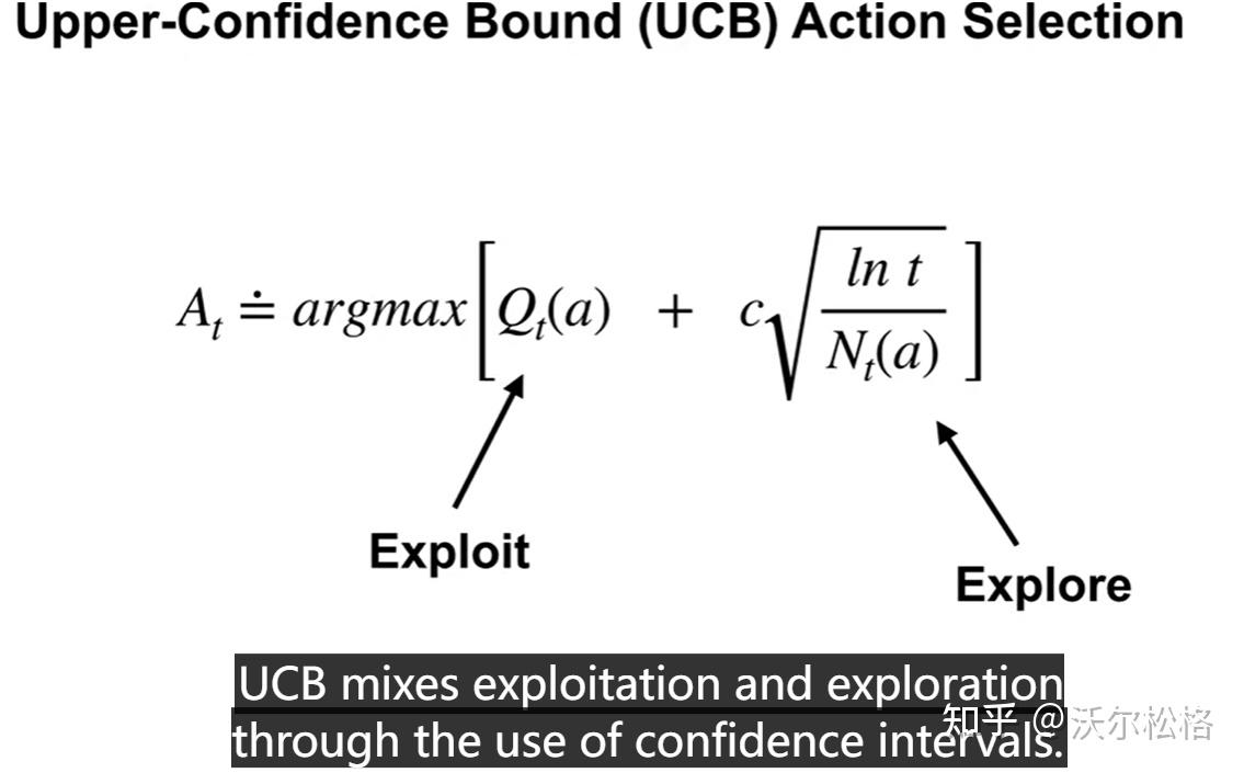 强化学习-Exploration vs. Exploitation Tradeoff - 知乎