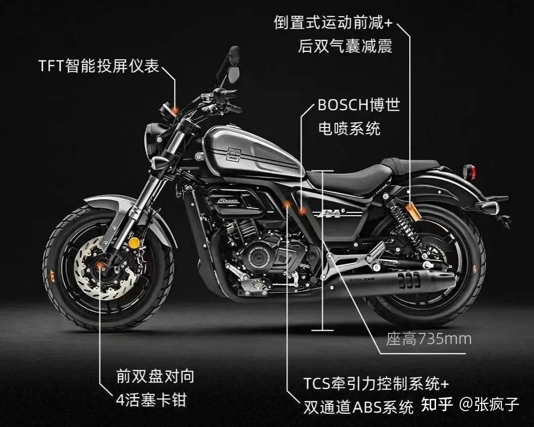 双气囊减震！赛科龙RA401上市，摩博会公布价格，闪350坐不住了？ - 知乎