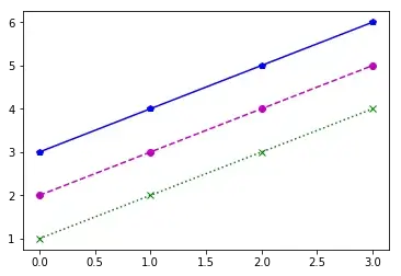 十分钟|matplotlib上手，开启你的python可视化 - 知乎