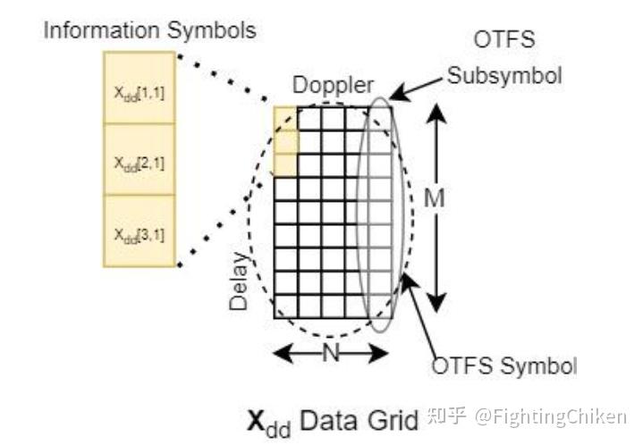 超越OFDM， Orthogonal Time Frequency Space（OTFS）学习（一） - 知乎