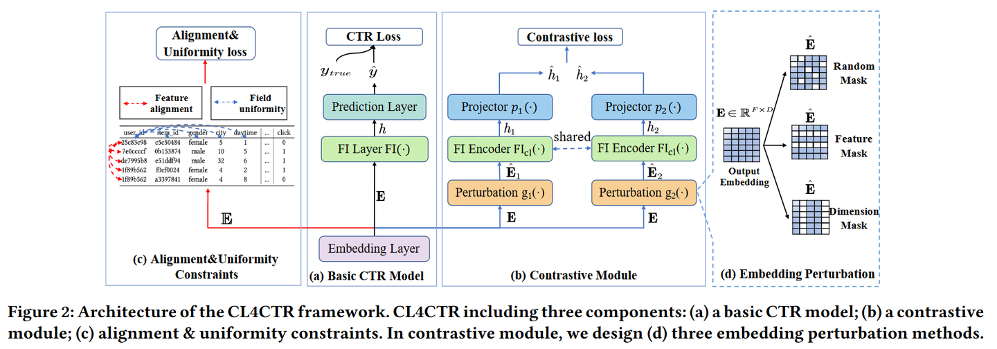 CL4CTR: A Contrastive Learning Framework for CTR Prediction - 知乎