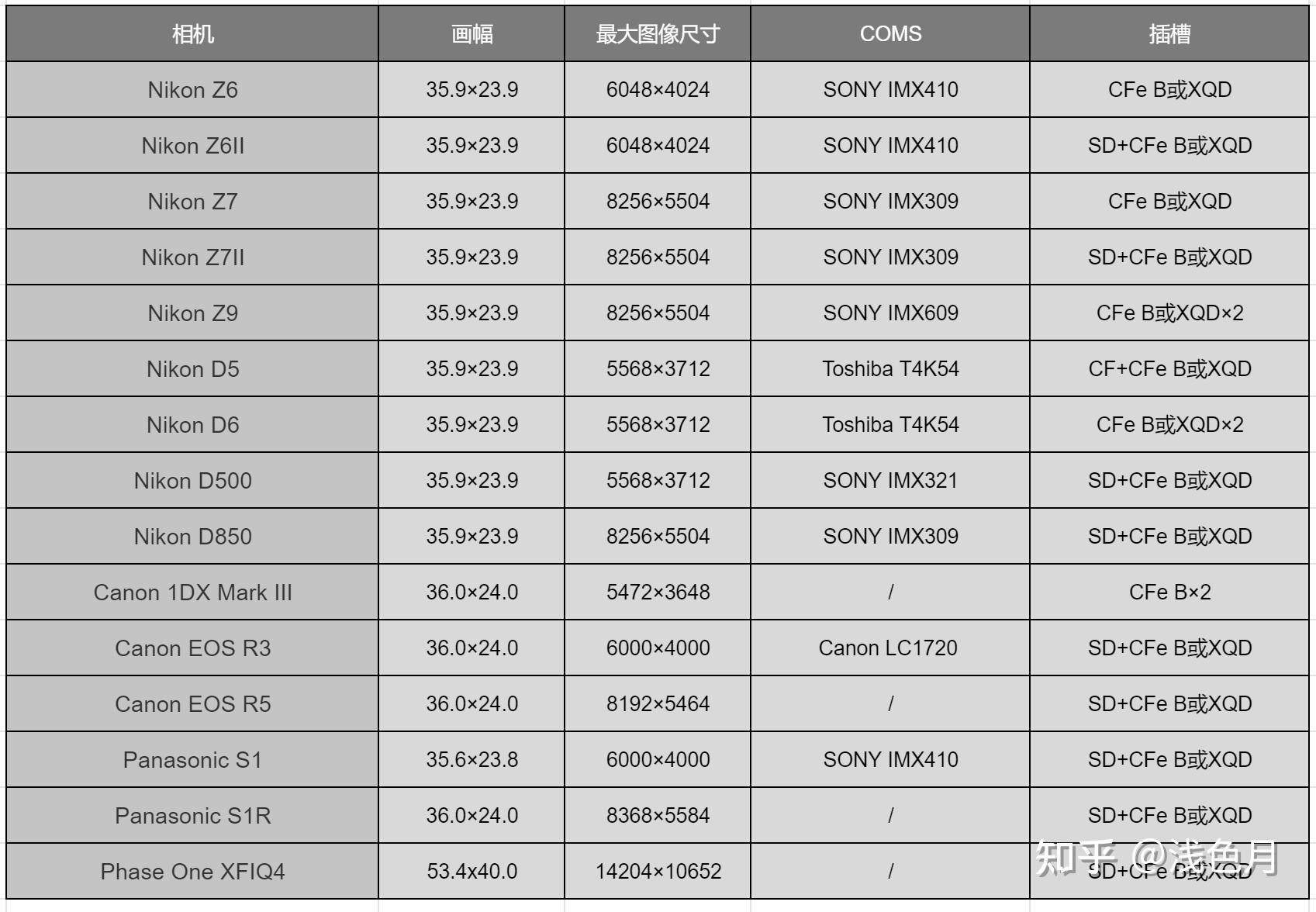 相机CFexpress（CFe）储存卡选购全指南