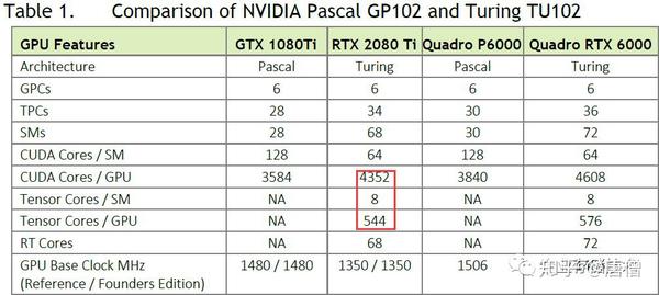 NVIDIA Tesla T10变身GeForce？云游戏能接盘矿卡市场吗 - 知乎