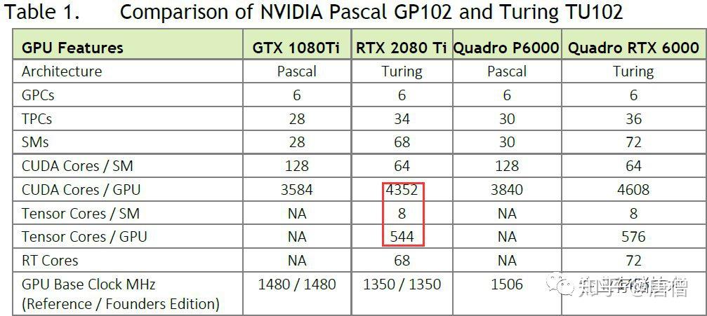 NVIDIA Tesla T10变身GeForce？云游戏能接盘矿卡市场吗 - 知乎