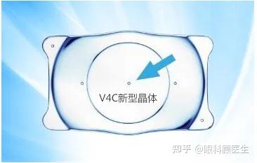 V4C ICL与V5有何区别？ - 知乎